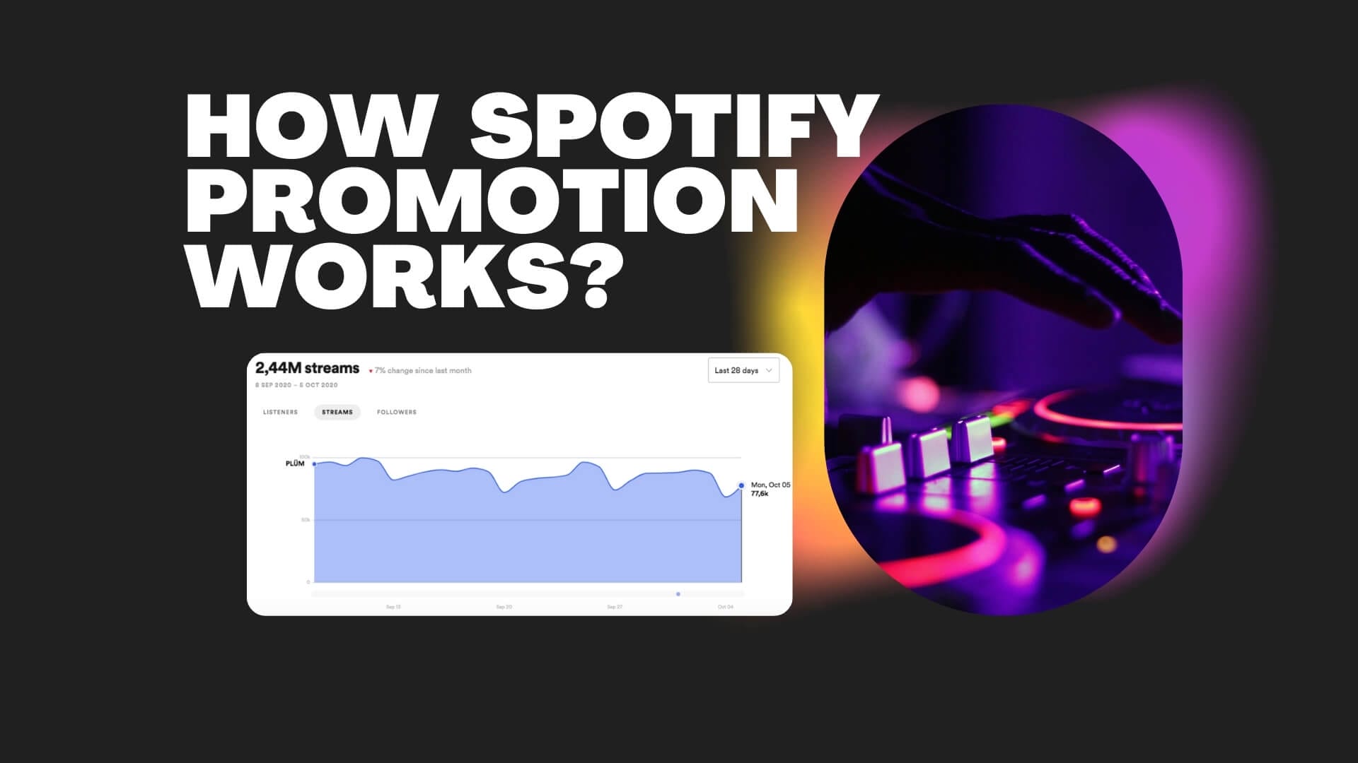 Dope Music Promotions: Spotify Song Promotion Benefits & Strategies 2025